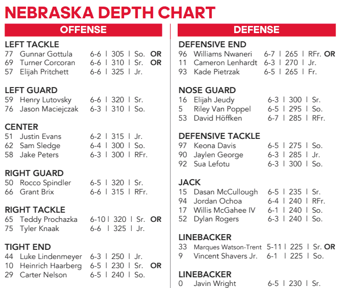 Nebraska football depth chart, 2025 vs. Cincinnati - HuskerMax
